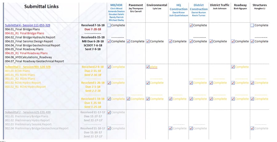 South Carolina DOT | Bluebeam